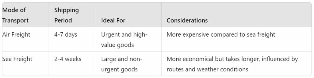 Shipping From Germany to USA: Things You Need to Know